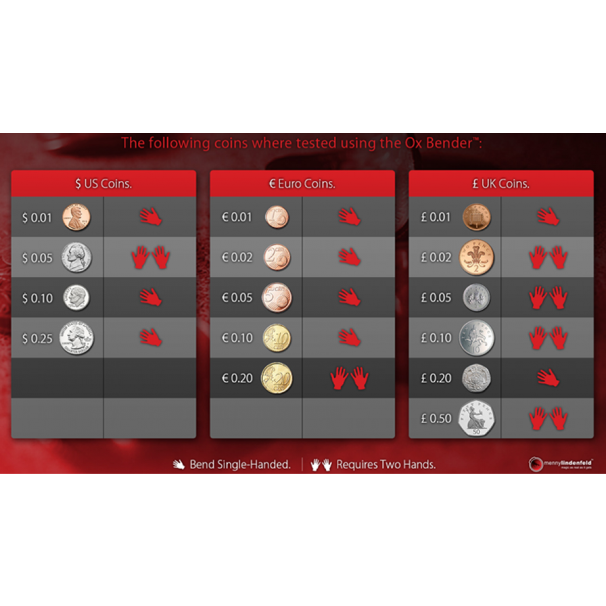 OX Bender by Menny Lindenfeld - Magic Coin Bending Trick | Martinka Magic