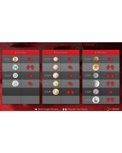 OX Bender by Menny Lindenfeld - Magic Coin Bending Trick | Martinka Magic